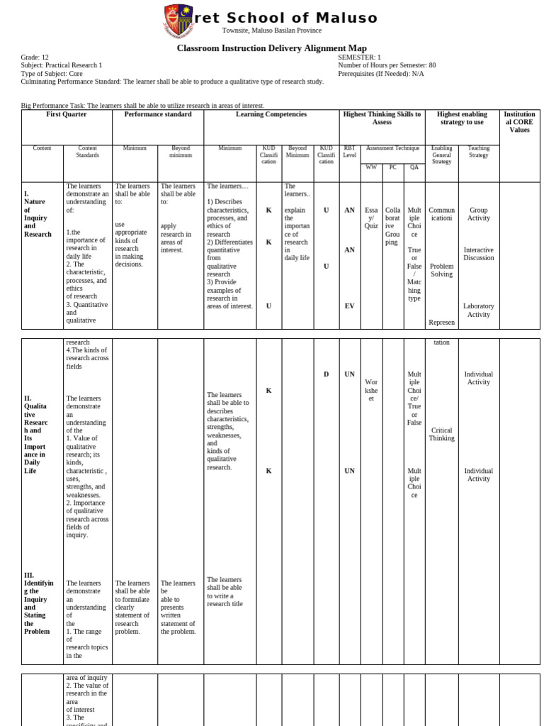 Cidam Practical Research 1 | PDF | Methodology | Inquiry