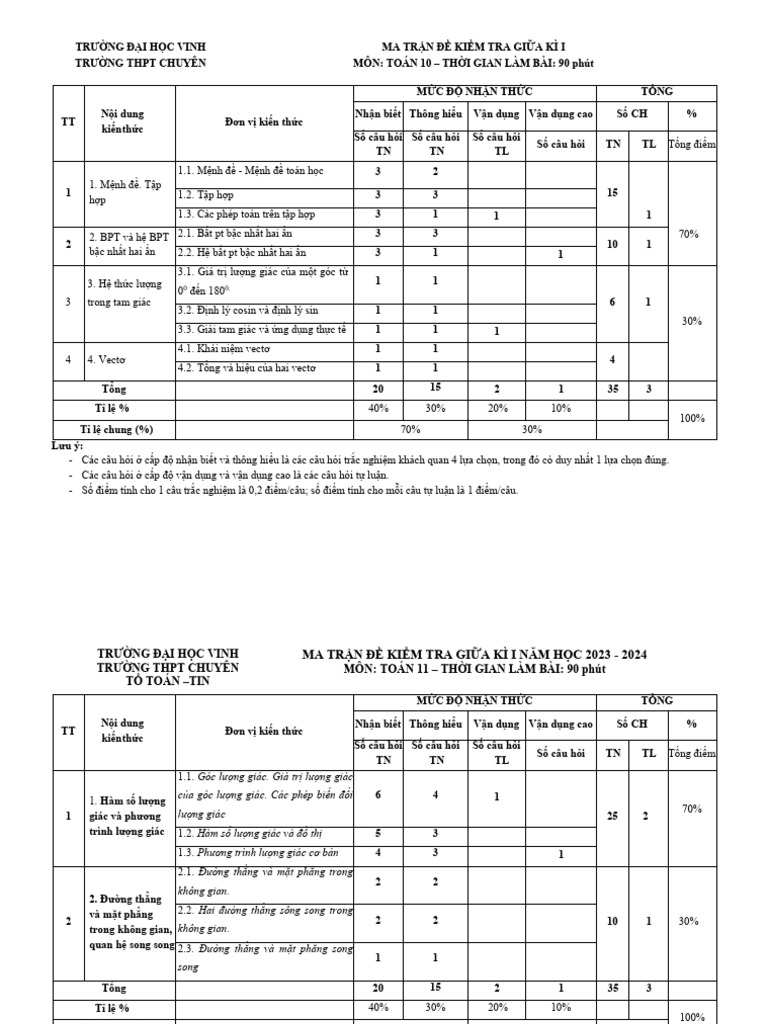 1. Toán_Ma tran đề KT giữa HK1 năm học 2023 - 2024 | PDF