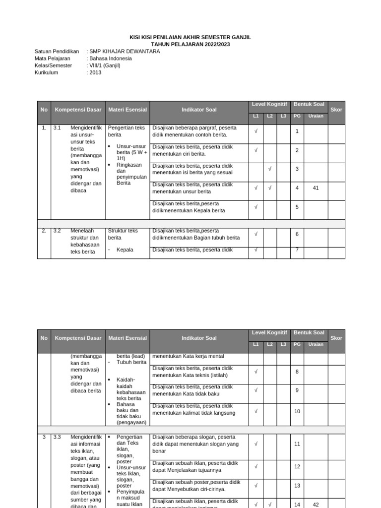 KISI KISI PENILAIAN AKHIR SEMESTER GANJIL KELAS 8 | PDF