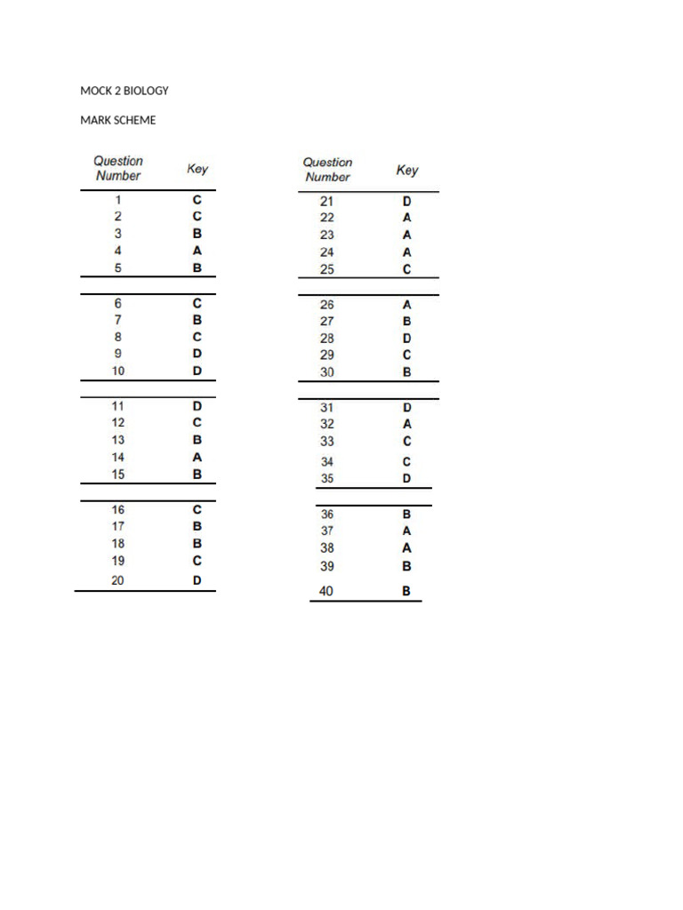 MOCK 2 BIOLOGY MS-P2 | PDF