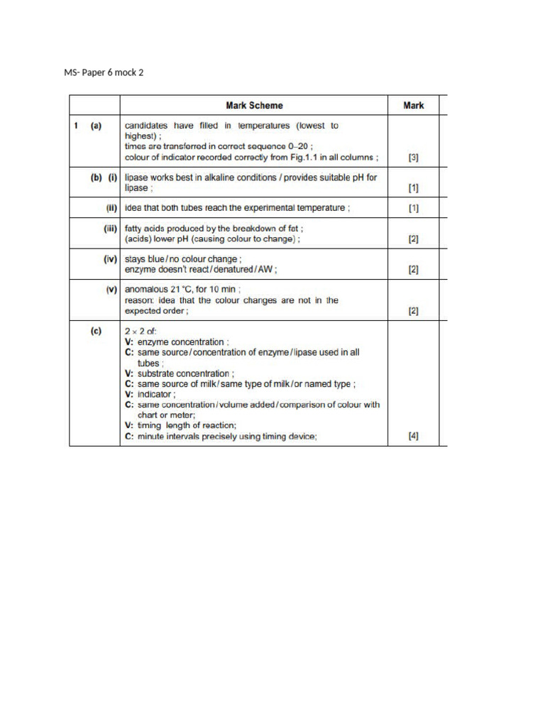 MOCK PAPERS SET 2 P6- MS | PDF