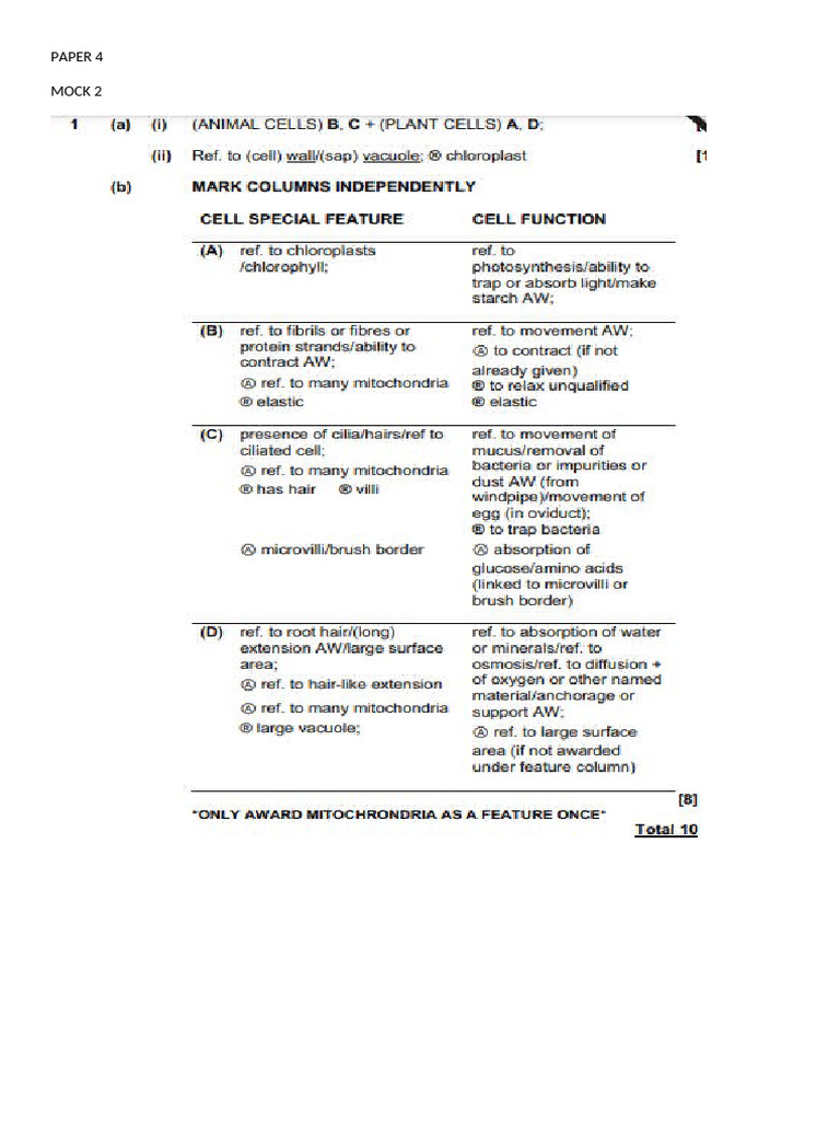 Mock 2 Biology MS-P4 | PDF