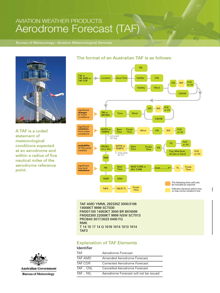 TAF-Brochure-Effective5Nov2020 | PDF | Cloud | Precipitation