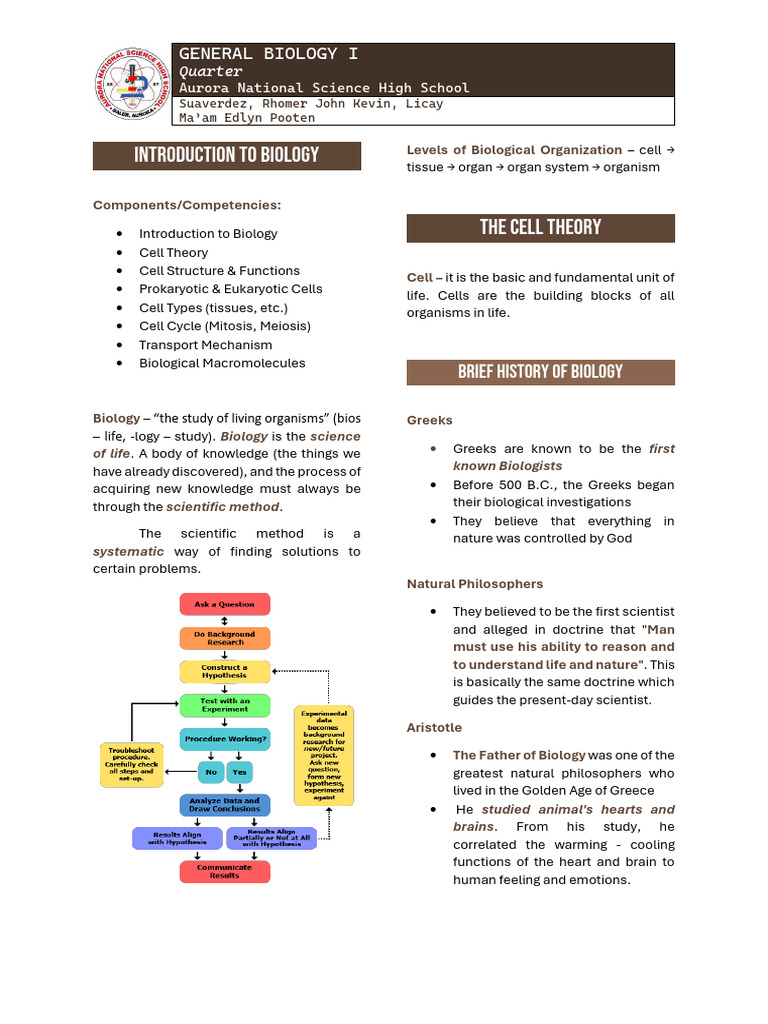 Introduction to General Biology I | PDF | Endoplasmic Reticulum | Vacuole
