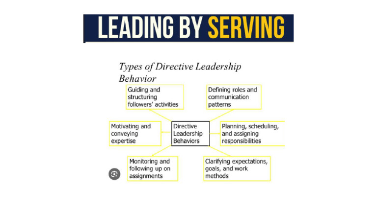Directived Leadership | PDF
