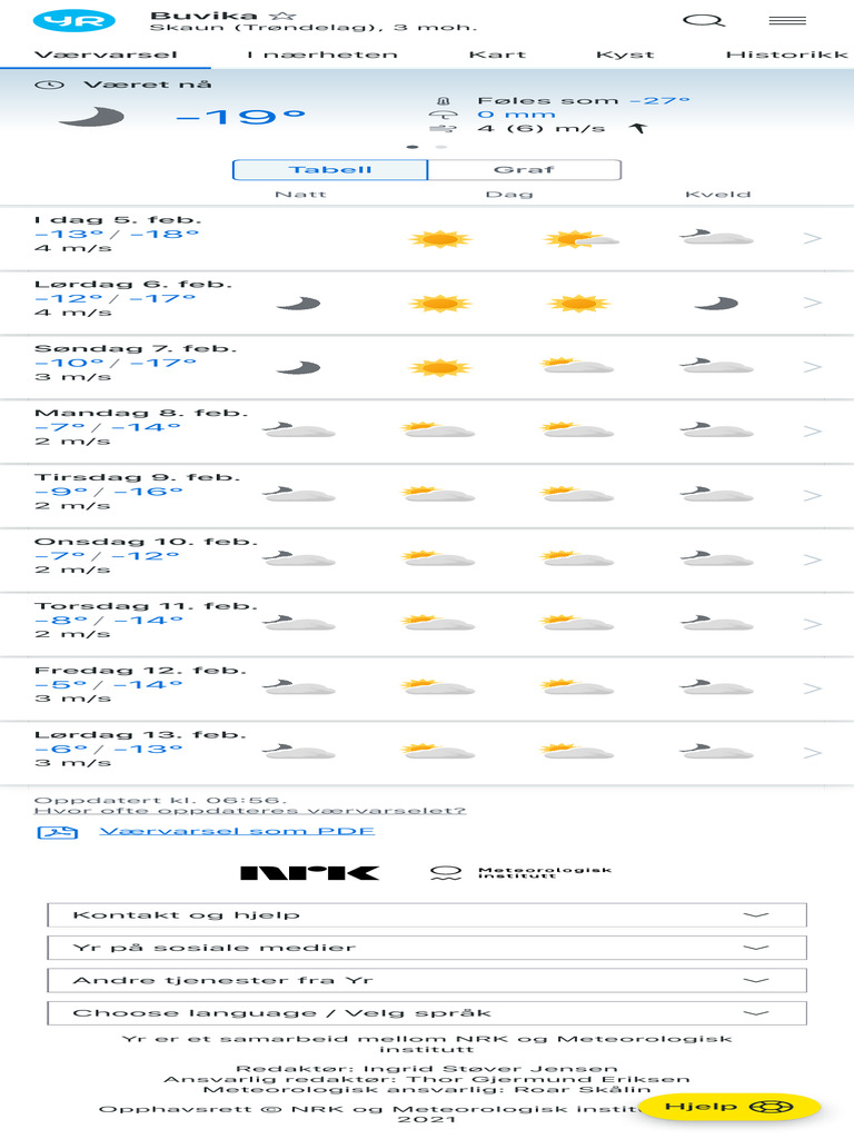 Yr - Buvika - Værvarsel | PDF