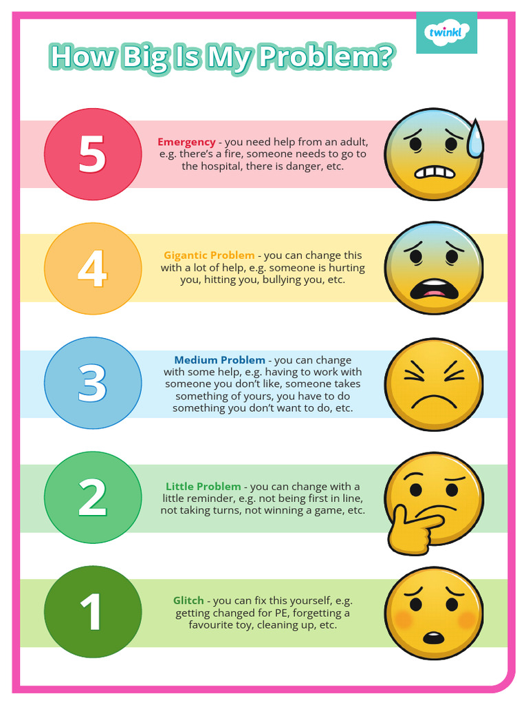 How Big Is My Problem | PDF