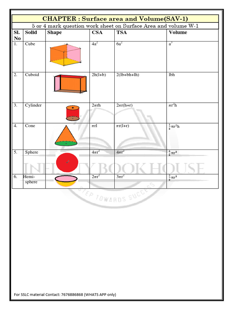 Surface Area and Volume-1 | PDF | Sphere | Volume