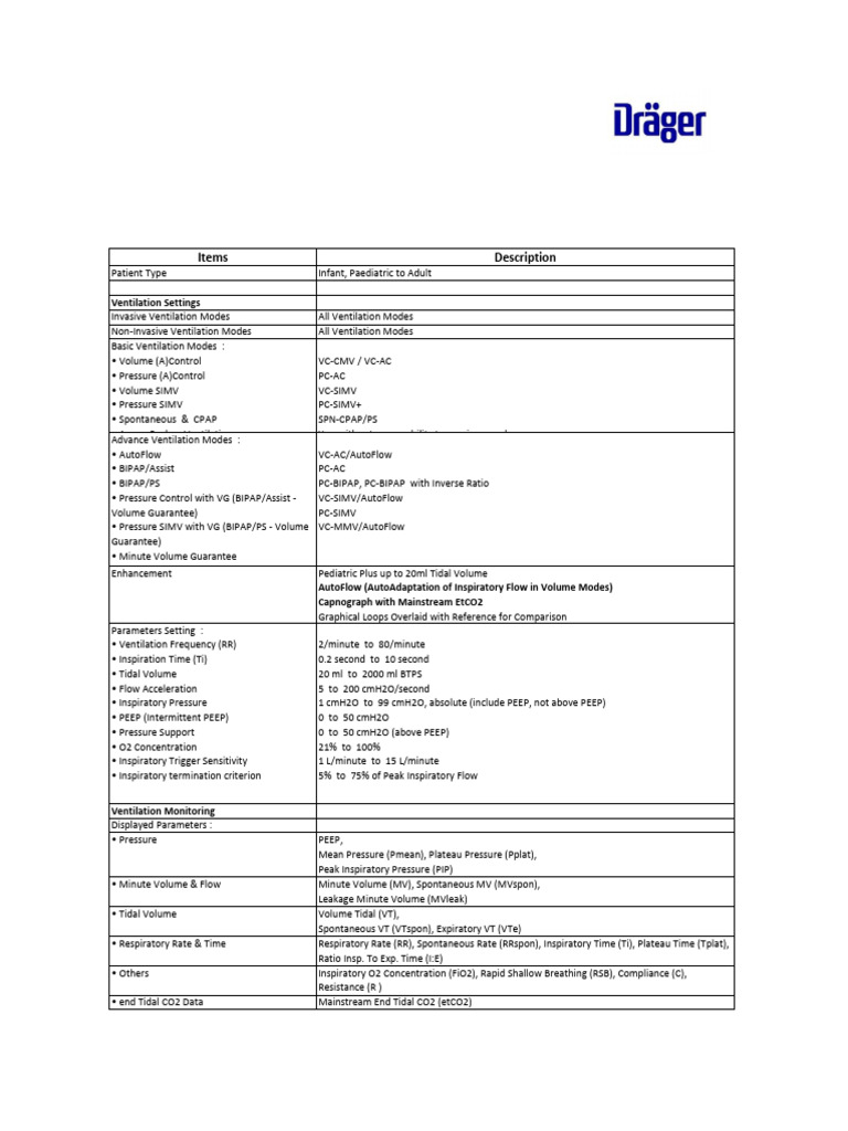 Savina 300 Select Ventilator Overview | PDF | Clinical Medicine ...