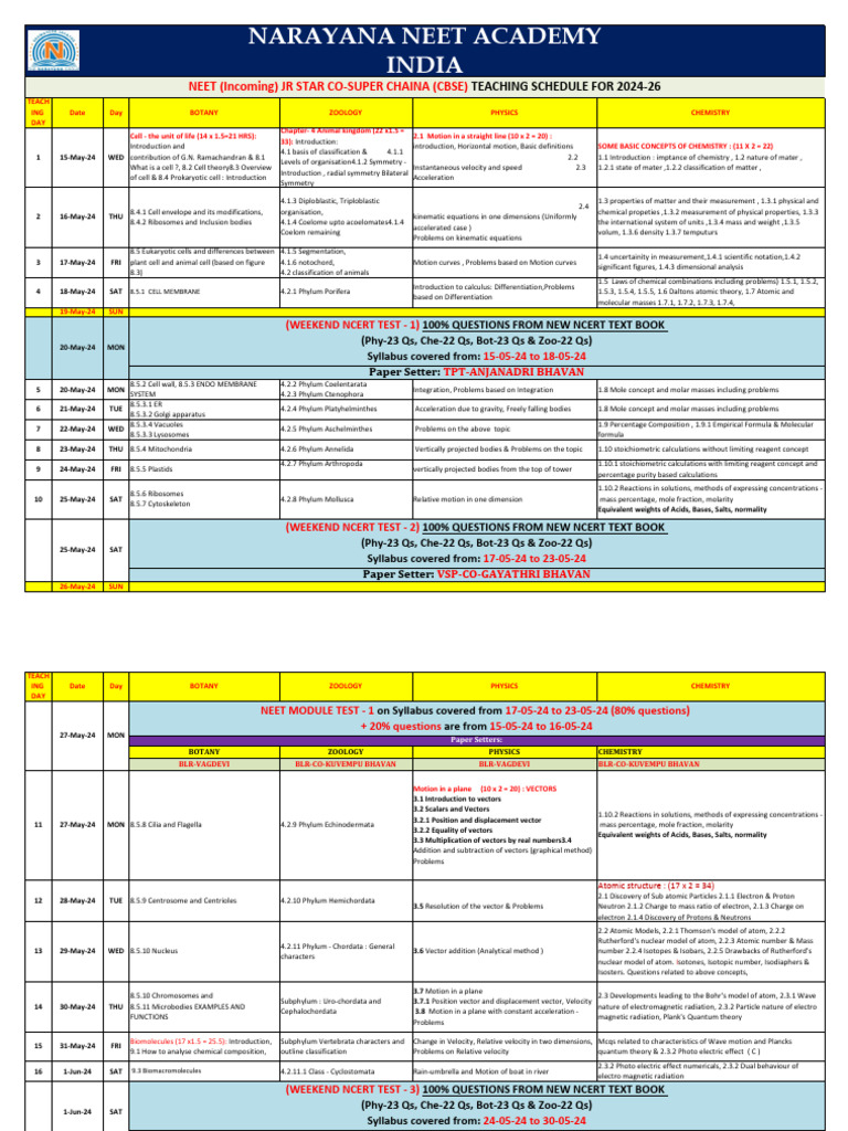 Schedule JR N-40 | PDF | Atoms | Isotope