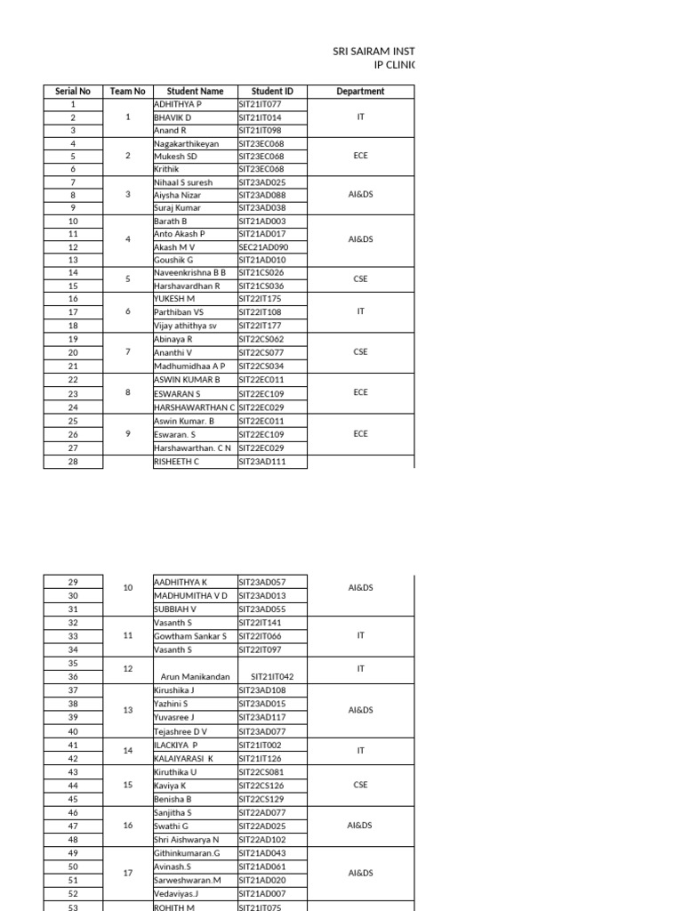 Ip Clinic 2025 Phase i - Final List | PDF | Internet Of Things