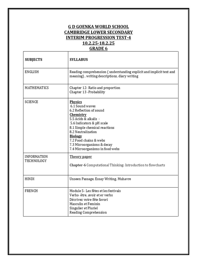 IPT 4 Syllabus - CLS - Grade 6 | PDF