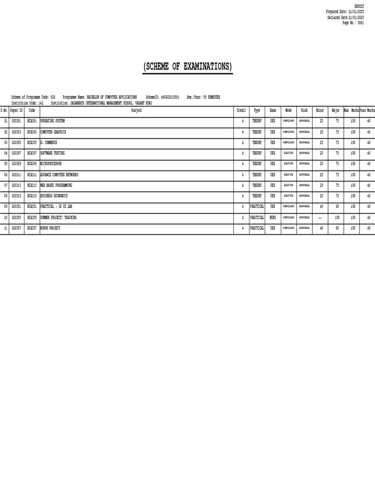 BCA Semester 5 Exam Results | PDF | Computer Programming | Office Equipment