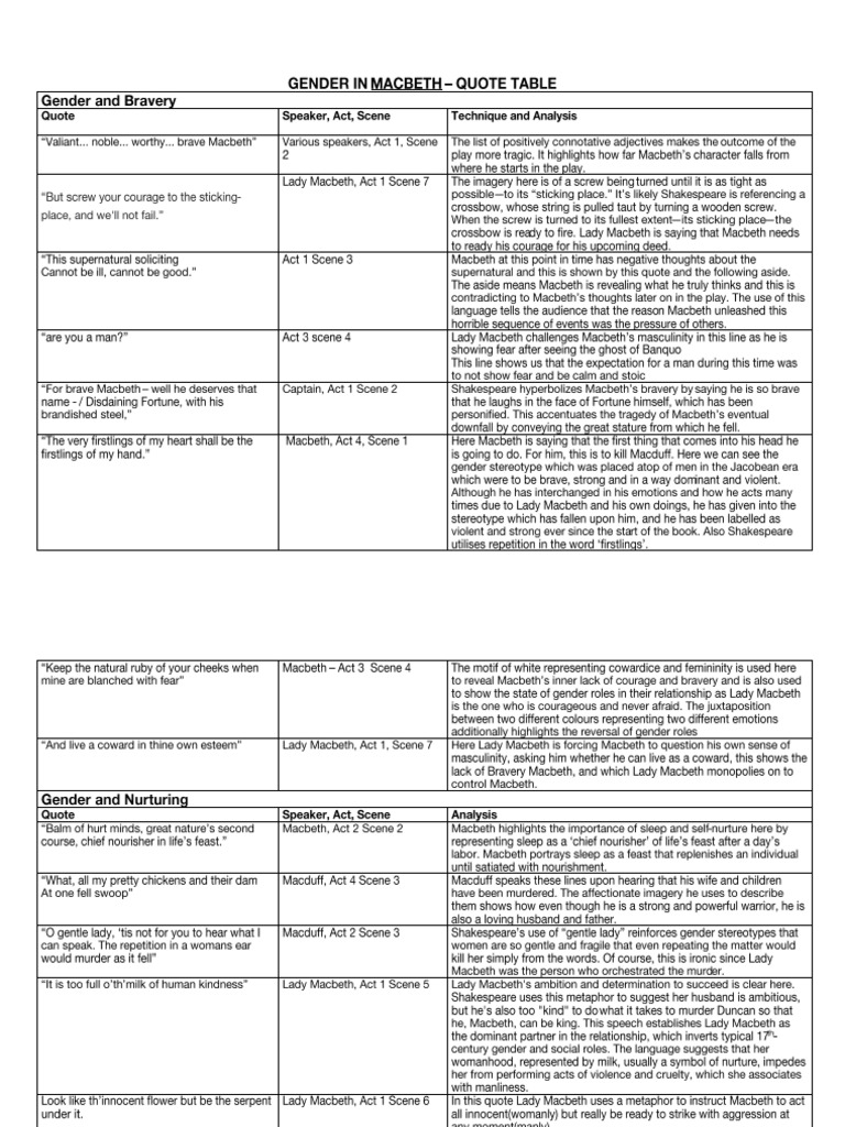 Gender Table | PDF