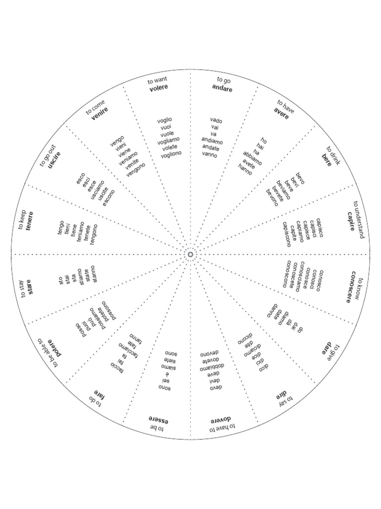 Verb Wheel Irregular Verbs | PDF