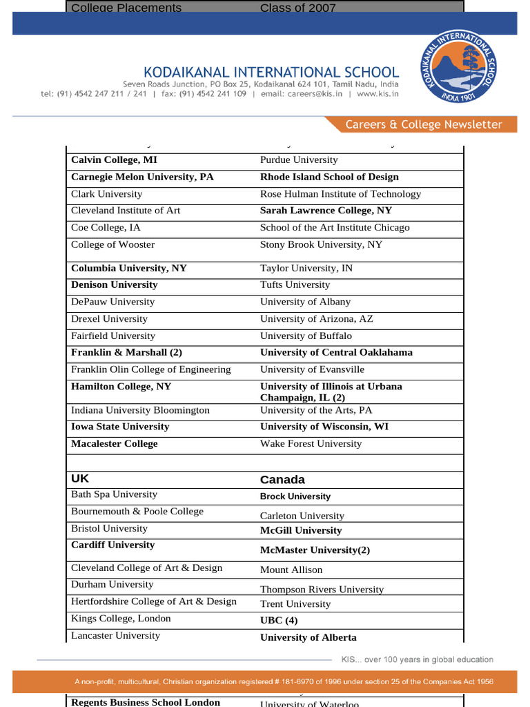 Class of 2007 College Placements | PDF