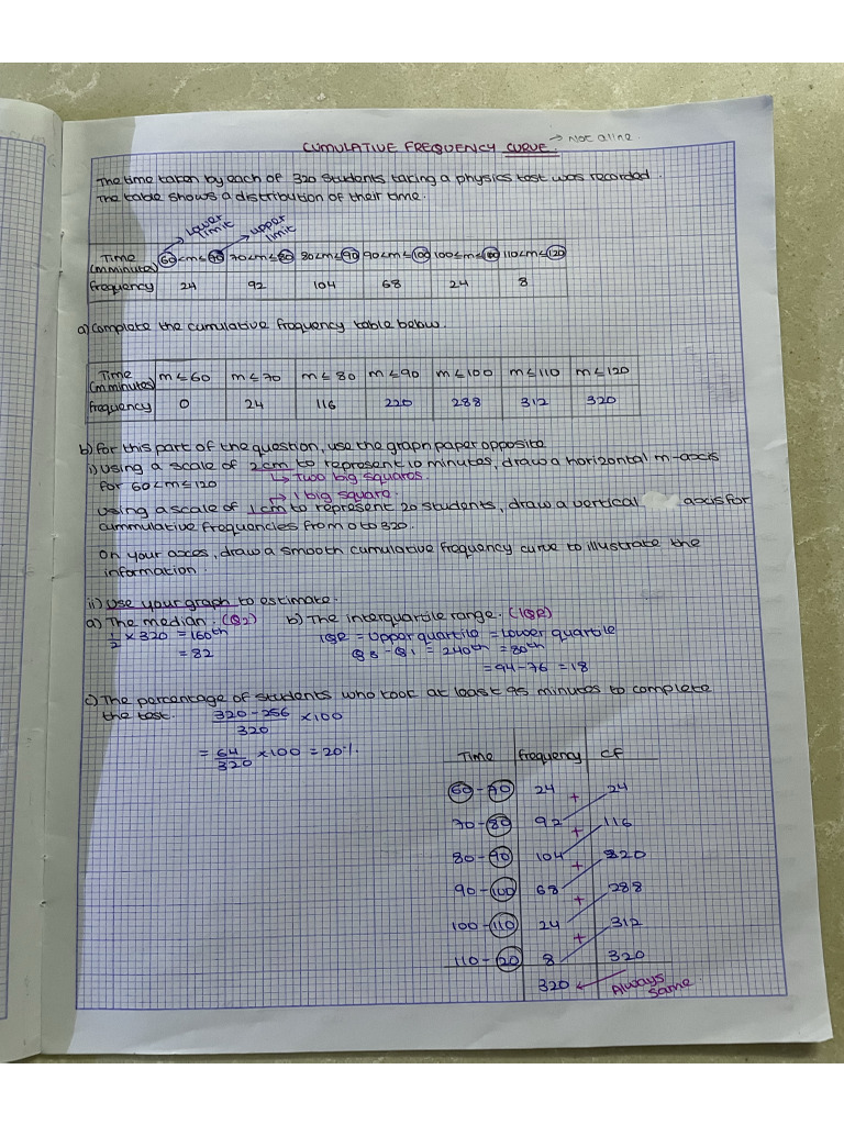 Cumulative frequency curve | PDF