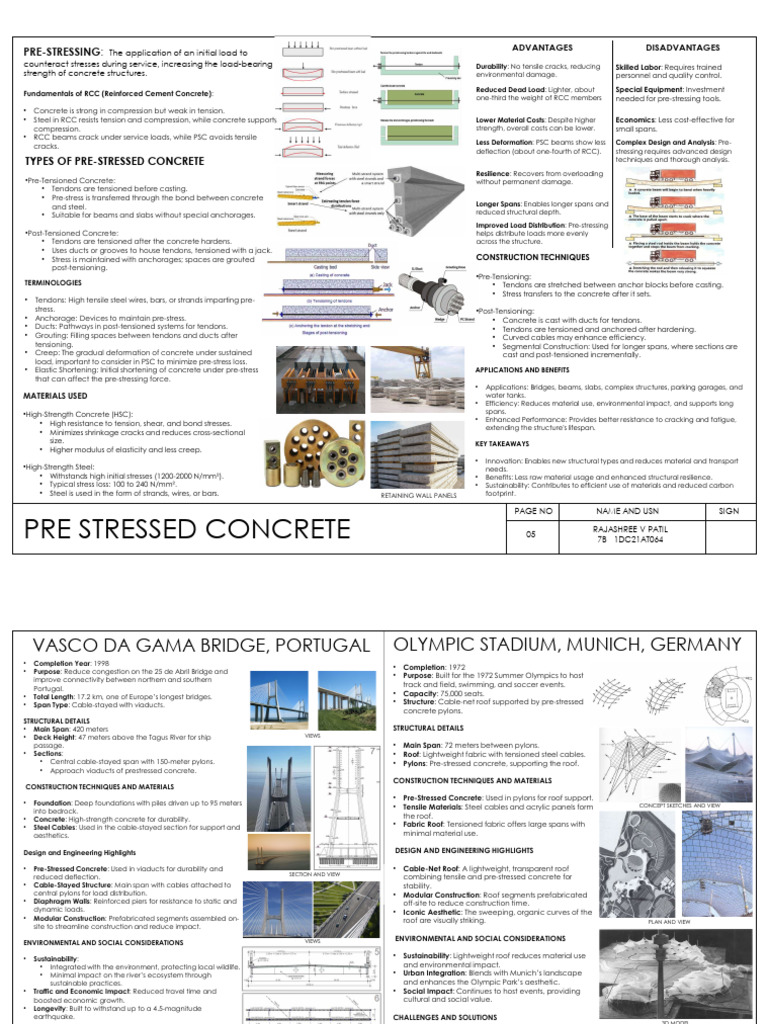 Pre-Stressed Concrete Overview and Applications | PDF | Prestressed ...