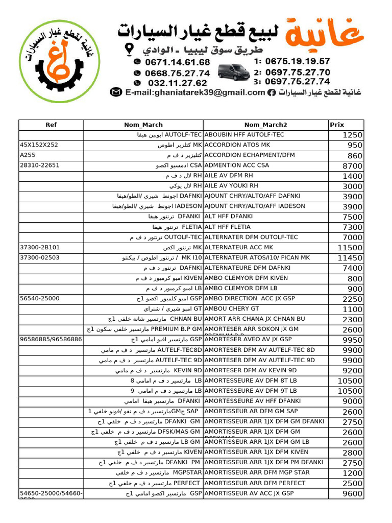 السلعة الجديد0802 | PDF
