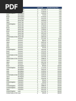 Sample Sales Data Practice File | PDF | Microsoft Excel | Windows Text ...