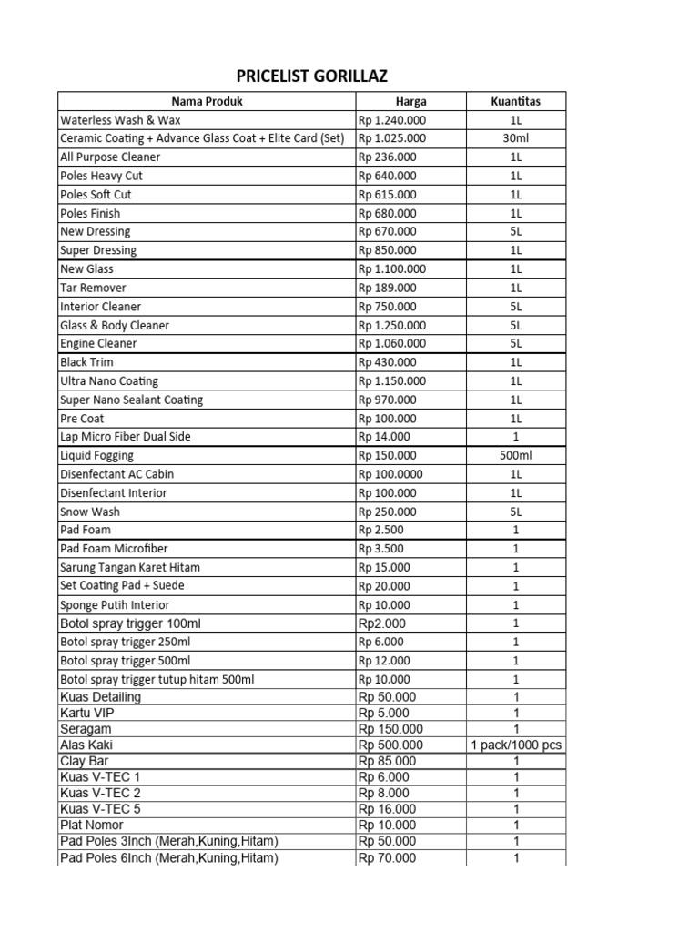 Pricelist Gorillaz 2023... | PDF | Materials