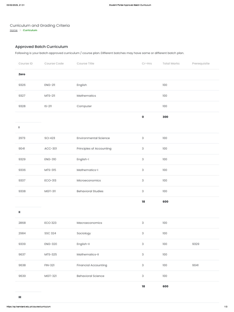 Curriculum and Grading Criteria Overview | PDF