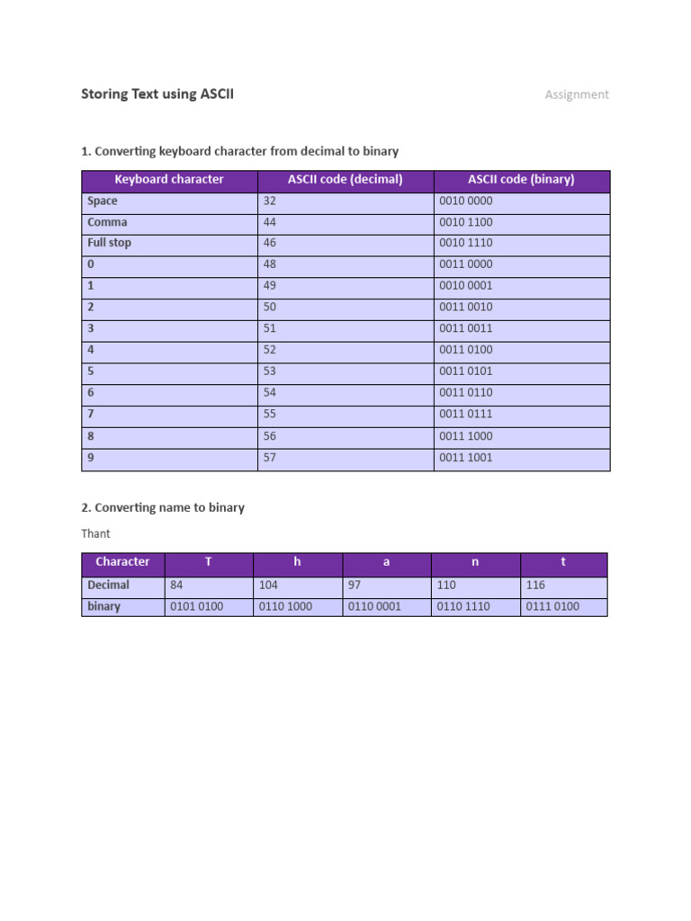 Storing Text using ASCII (Assignment) 1 | PDF | Computer Science | Symbols