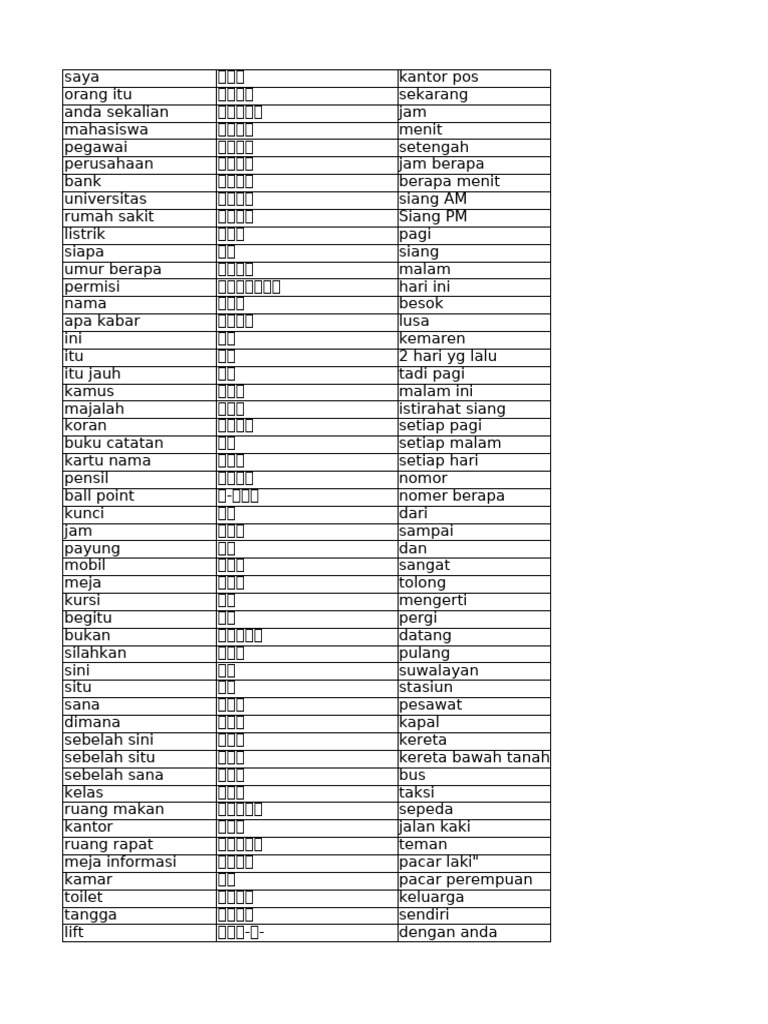 Renshuu Novaru | PDF