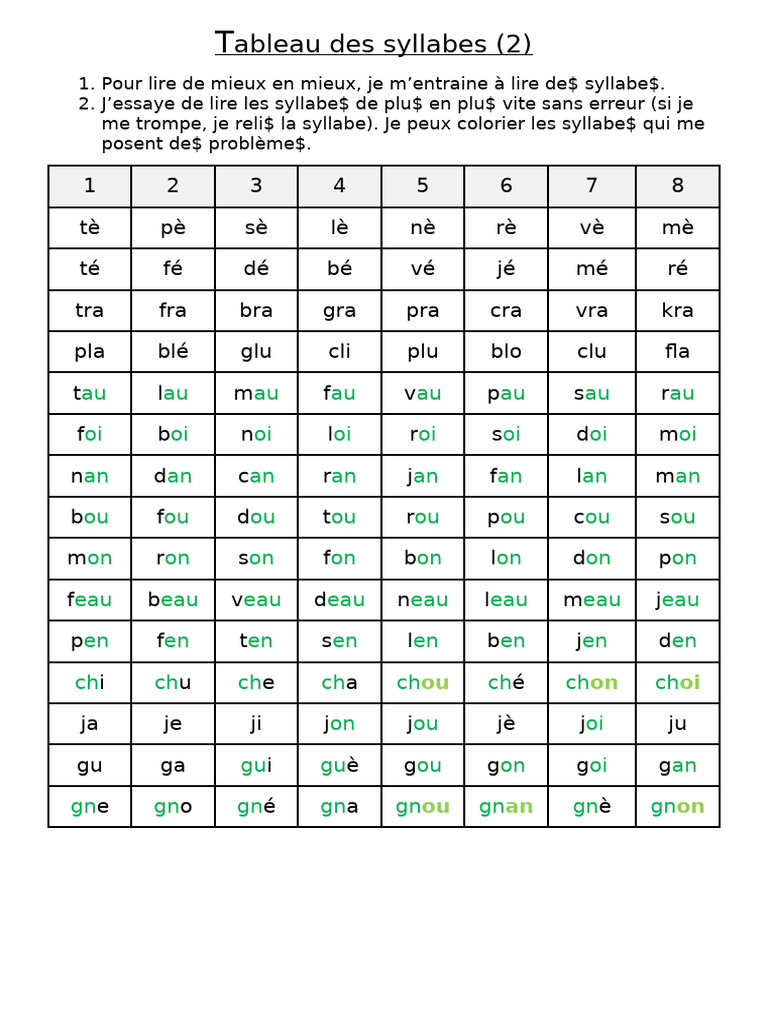 Tableau des syllabes à imprimer | PDF