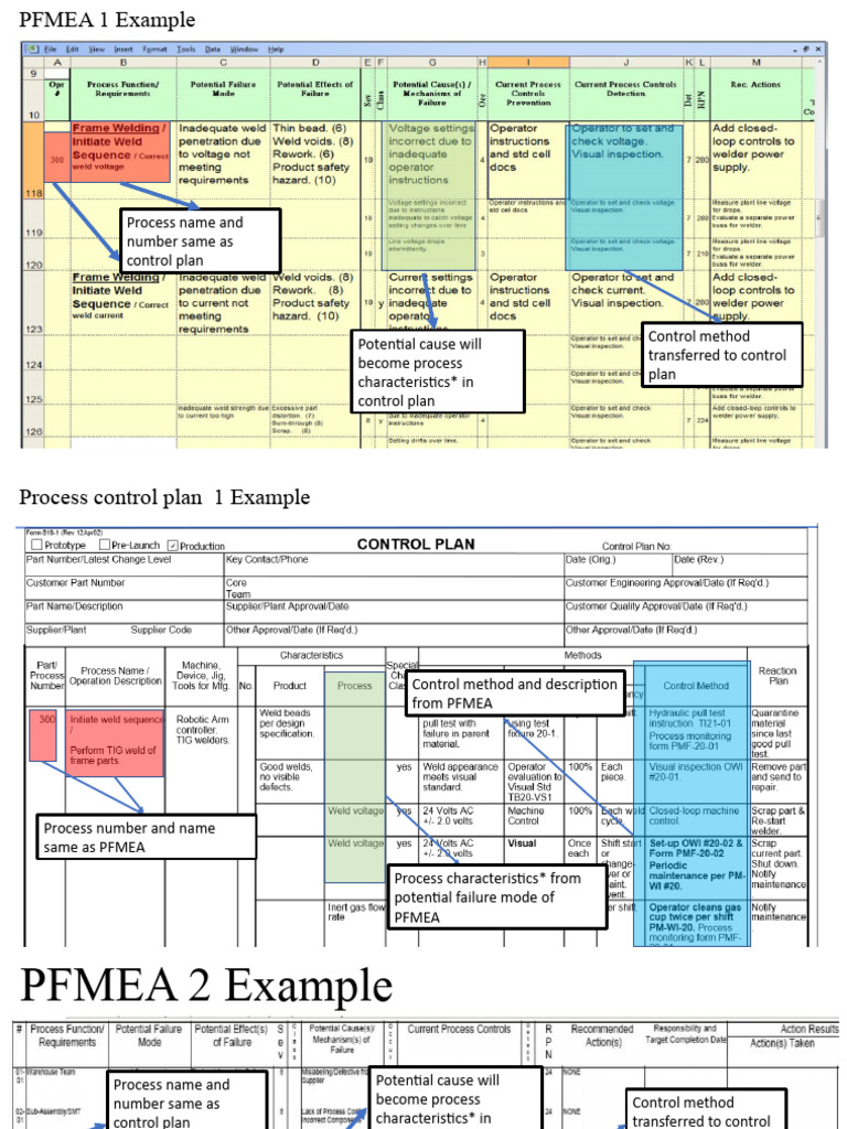 Ilide - Info Pfmea and Control Plan Linkage Examples PR | PDF