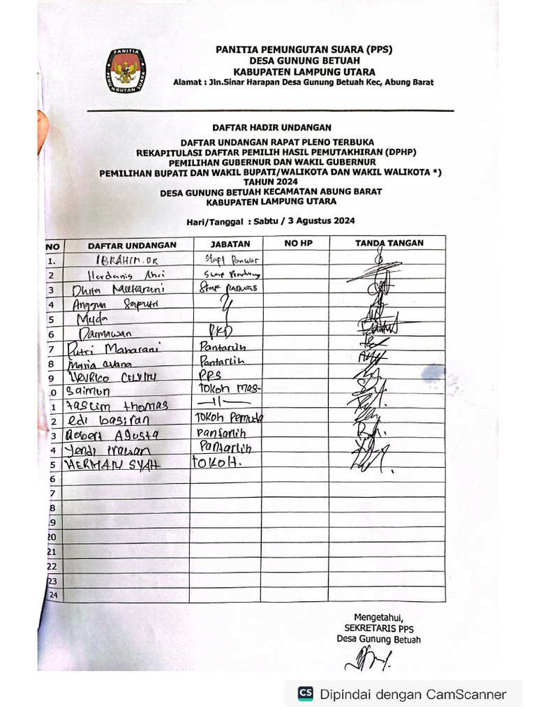 Daftar Hadir DPHP Masayarakat | PDF