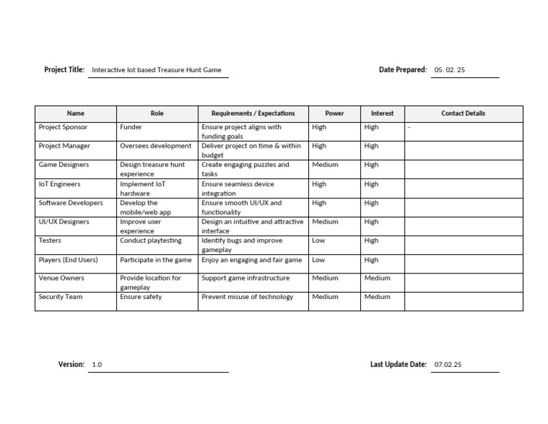Stakeholder-Register-Template[1] | PDF