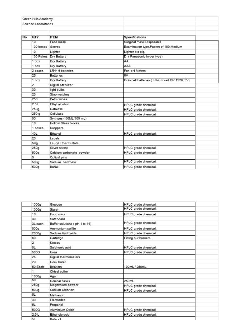 Science Lab Equipment Inventory | PDF | Chemical Substances | Chemical ...