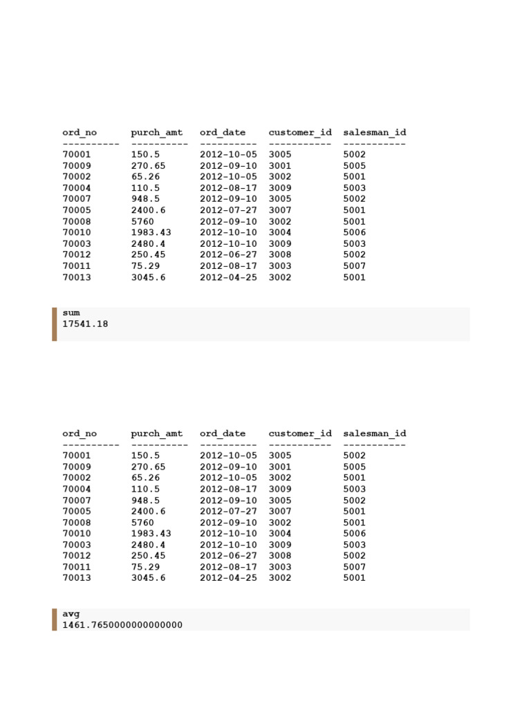 Assignment-Aggregates | PDF | Table (Database) | Sql Assignment-Aggregates | PDF | Table (Database) | Sql