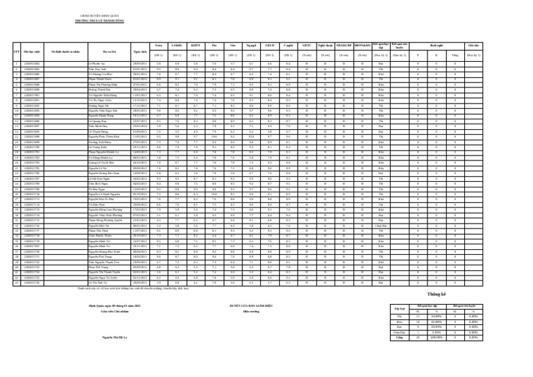 So Diem Tong Ket Lop 8a2 | PDF