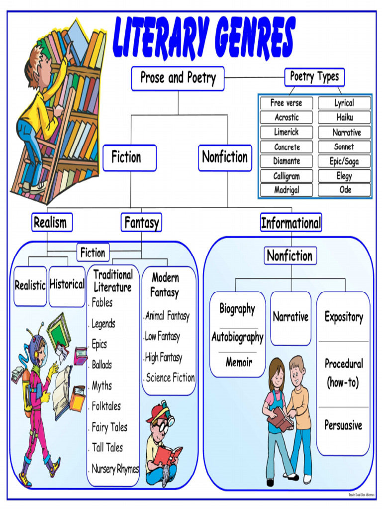 Literary Genres | PDF