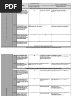 FSC Core Labour Requirements Self-Assessment | PDF | Employment ...