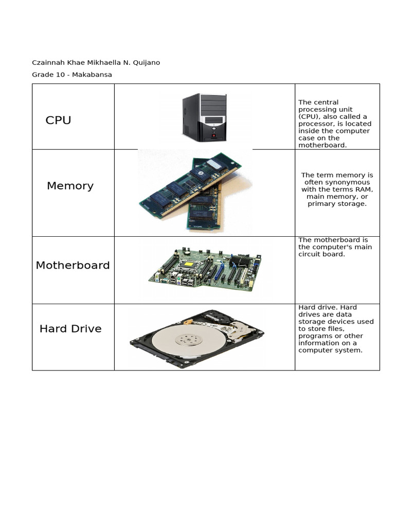Essential Computer Components Explained | PDF | Random Access Memory ...