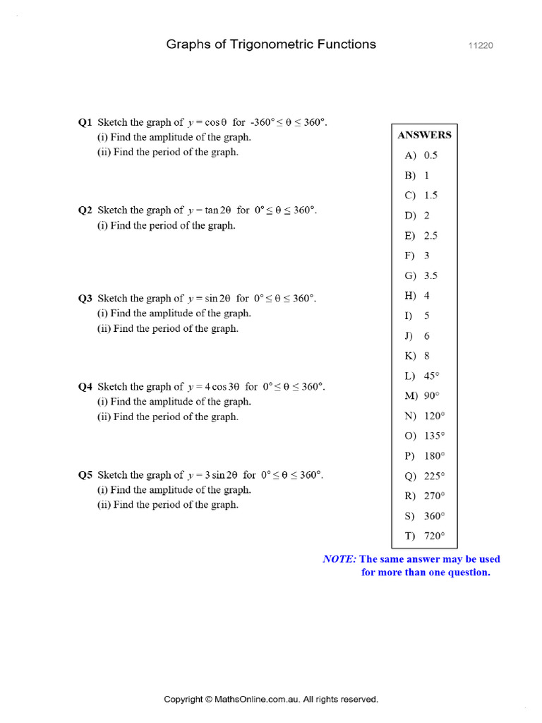 Graphs of Trigonometric Functions | PDF