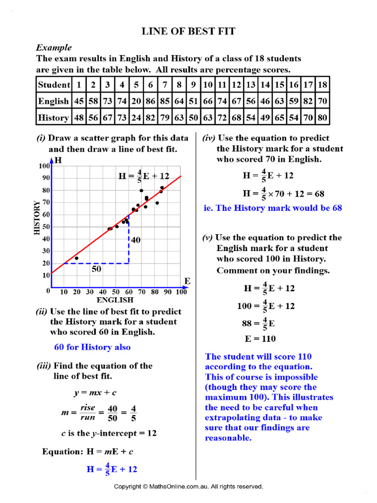 Lines of Best Fit by Eye Summary | PDF