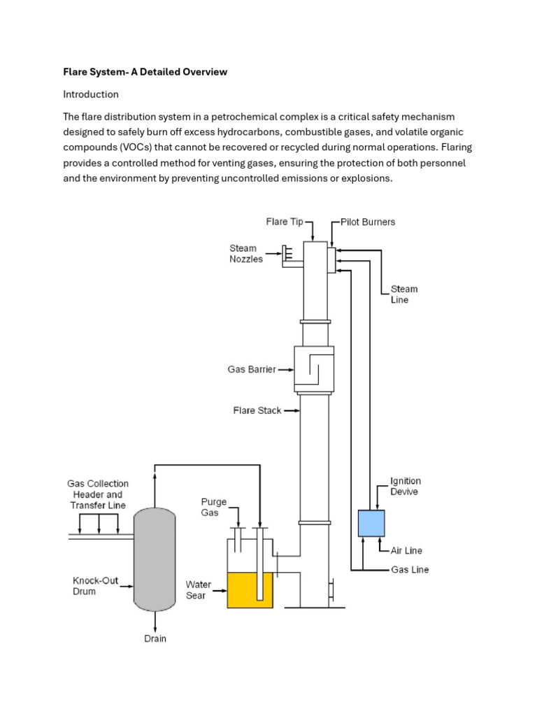 Flare System - A Detailed Overview | PDF | Combustion | Gases