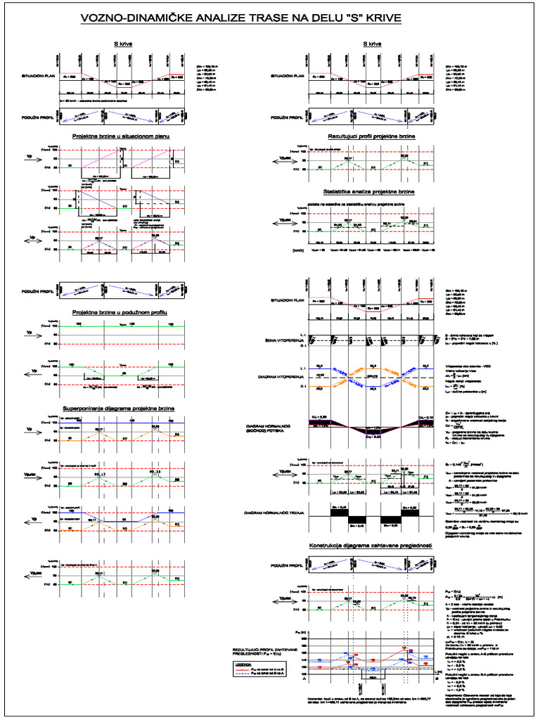 4.Vezba-Analiza Trase Na Delu S Krive-Proracun I Konstrukcija Dijagrama New | PDF