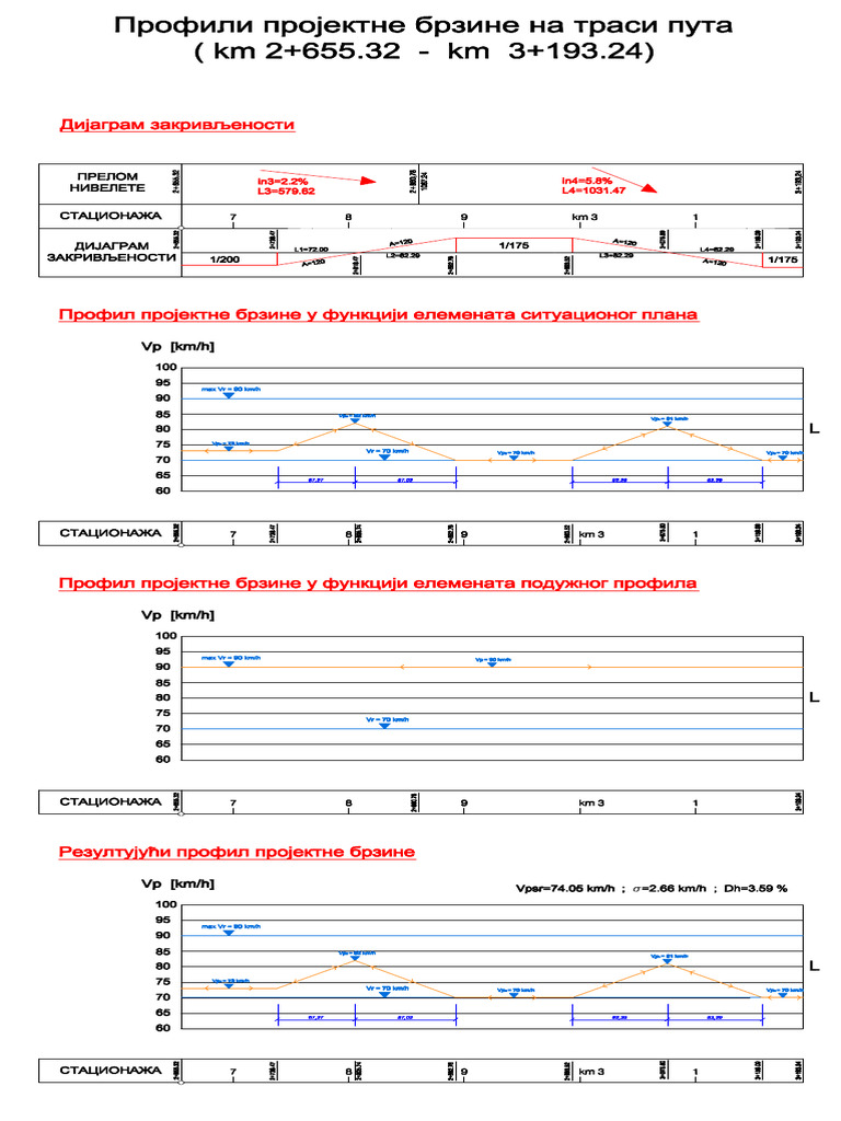 4.Vezba-Analiza Trase Na Delu S Krive-Dodatni Primeri | PDF