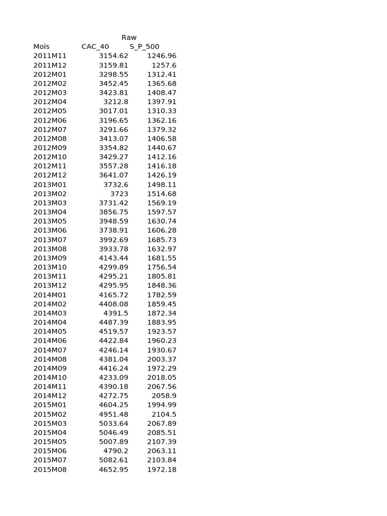 Data TD Indices Boursiers | PDF