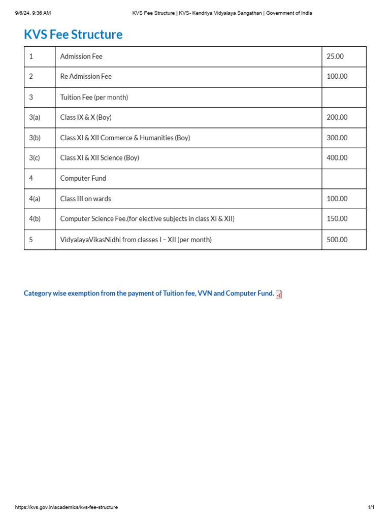 KVS Fee Structure: Category Wise Exemption From The Payment of Tuition ...