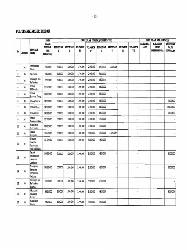 Lampiran Besaran Ukt 1 | PDF