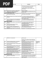 Statutory Due Dates Chart | PDF | Government Finances | Taxes