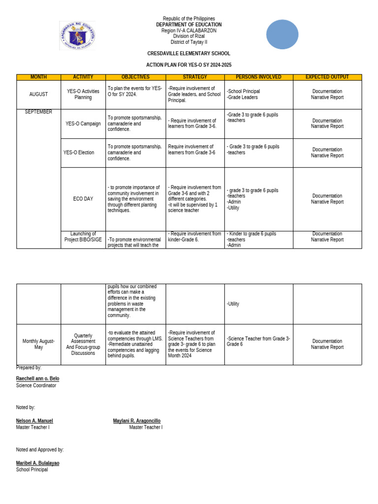 Action Plan Yes-O | PDF | Education Theory | Intelligence