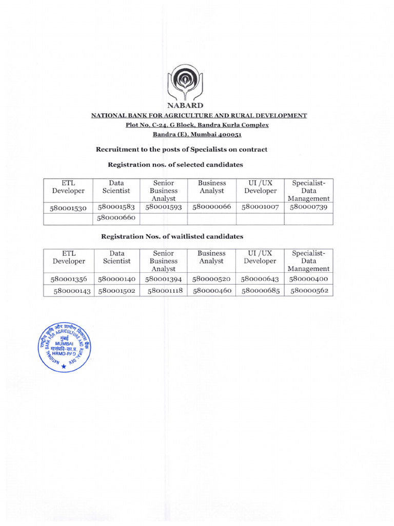 0502254057list of Selected Candidates and Waitlisted Candidates | PDF