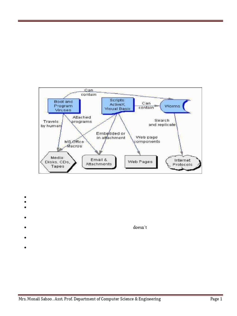 Unit 1 Cyber Security Pdf Security Hacker Cybercrime